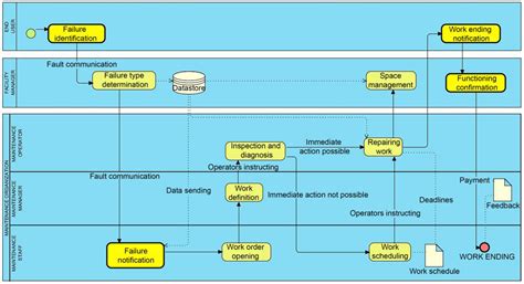 ijgi free full text supporting facility management processes