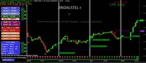 nifty live charting signals along with buy sell signals for desciplined