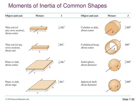Ppt Chapter 7 Powerpoint Presentation Free Download Id 8669579