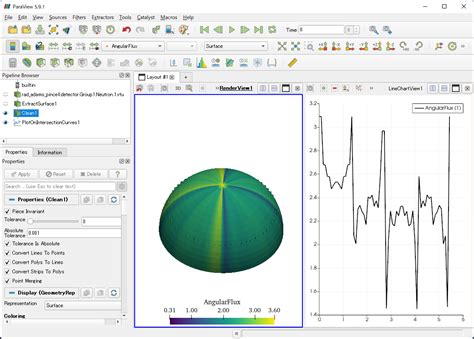 plot on intersection curves yields incorrect line plot 2 by