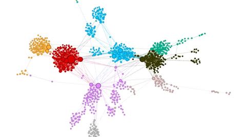 word embedding using python gensim package insideaiml