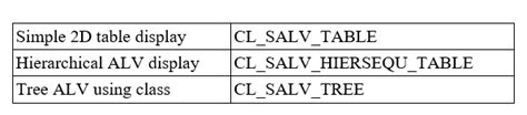 using the salv oo class for quick and easy table displays itpfed
