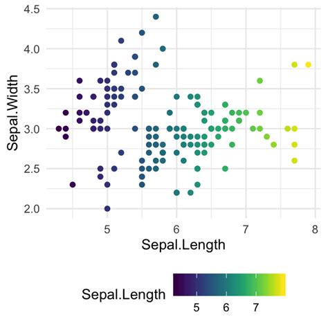 obtěžování pohltit příjmení color palette plot markers python pohlazení