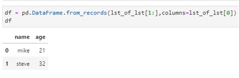 manipulating list and dictionaries in and out of pandas dataframes