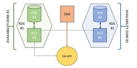 amazon rds introduction to amazon relational database system hot sex
