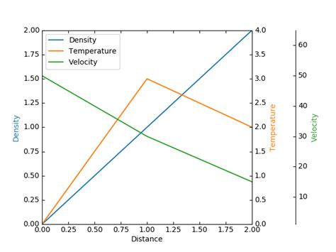 demo parasite axes2 — matplotlib 3 1 3 documentation