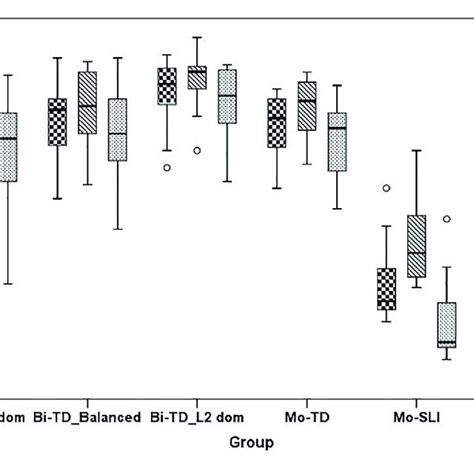 conditional inference tree analysis of the bisli bitd clustering