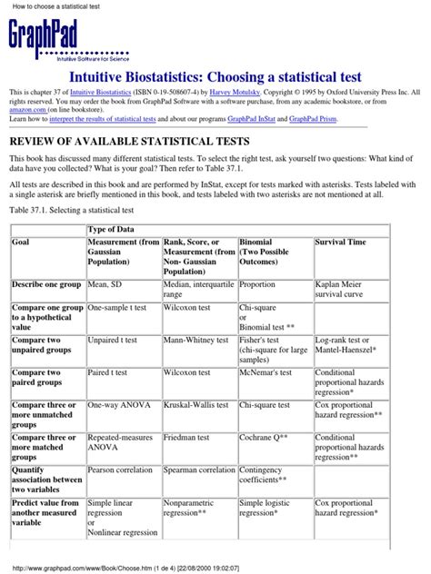 Choosing Statistical Tests P Value Regression Analysis