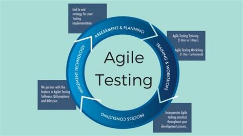 how to successfully implement agile testing agile software testing