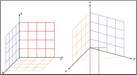 drawing axis grid in 3d with custom unit vectors