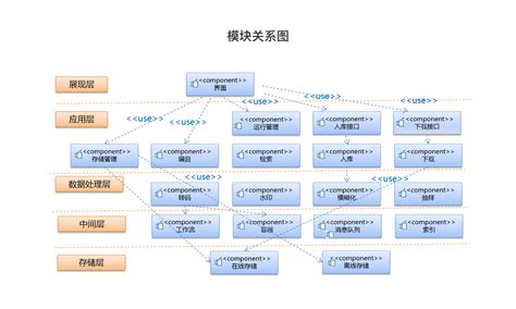 java架构师面试 java架构师培训 java架构师视频教程 慕课网
