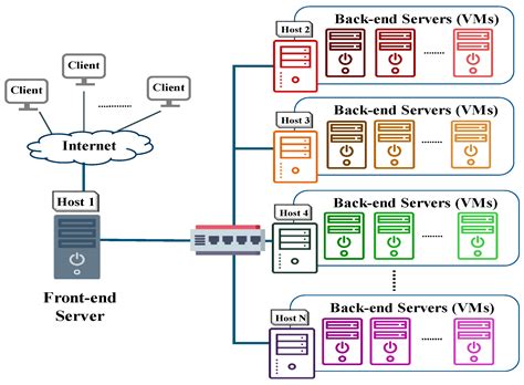 creating and configuring your linux virtual machine for server use a