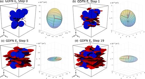 equivalent permeability tensor k visualized as an ellipsoid and