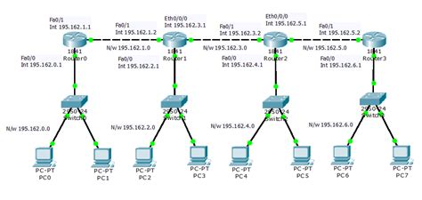 static routing configuration with each routers acting as a