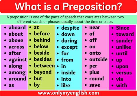 What Is A Preposition Types And Examples