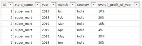 how to create relational tables in excel geeksforgeeks