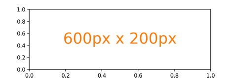 figure size in different units — matplotlib 3 5 0 dev2011