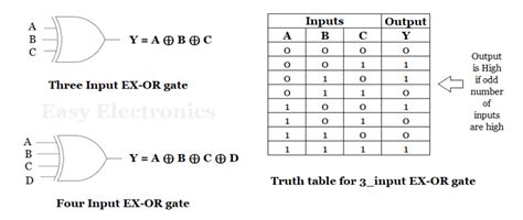 Xor Gate Truth Table Symbol Diagram And Applications Easy Electronics