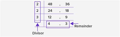 what is least common multiple definition facts and examples