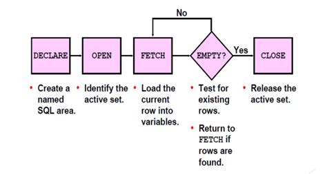 what is explicit cursor with examples explicit cursor