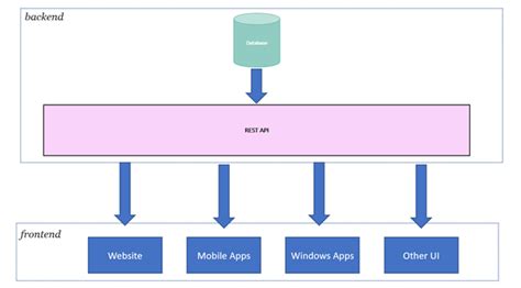 pin on code scratcher
