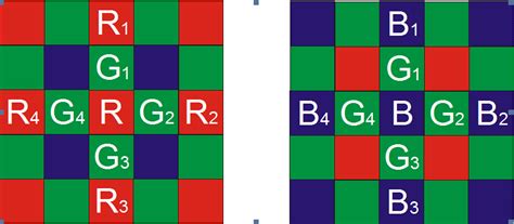 bayer pattern——rggb