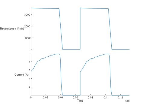 write metadata to tdms file matlab and simulink