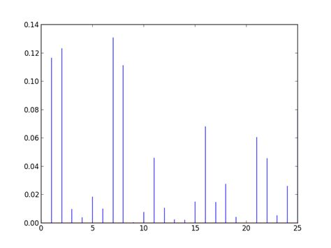 matti pastell linear regression models with python