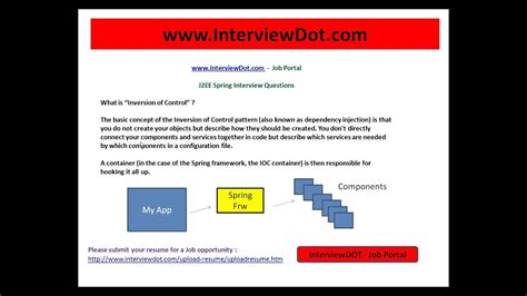 what is inversion of control youtube
