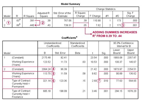 Regression Analysis Spss Interpretation Pdf Connor Grant