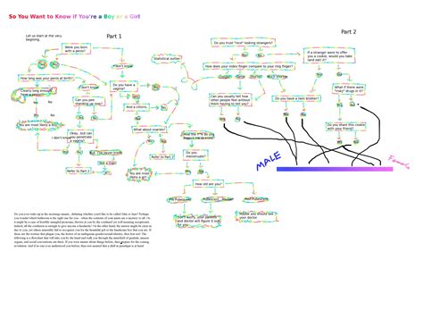 flowchart symbol cheat sheet flowchart in word free nude porn photos