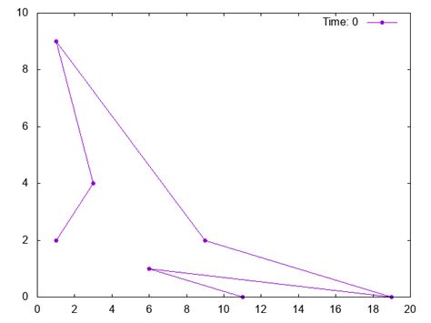 plot plotting multiple graphs and animation from a data file in