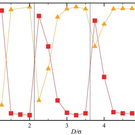 Orientational Bond Order Parameters 4 And 6 As Obtained From