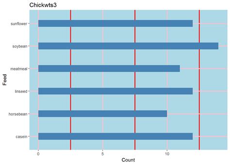 ggplot2 package part2