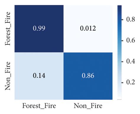 The Confusion Matrix Of Each Model A Alexnet B Resnet50 C