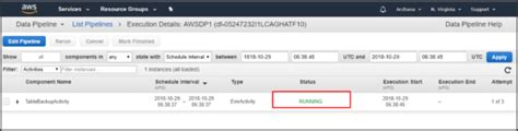 aws data pipeline tutorial building a data pipeline from scratch edureka
