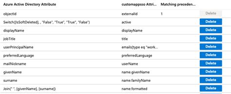 example saml config · saml sso · group · user · help · gitlab