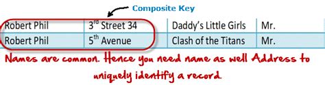 normalization to 3nf what steps types and examples