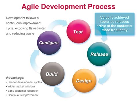 agile model agile vs traditional system development agile software