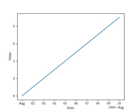 what s new — matplotlib 3 4 3 documentation