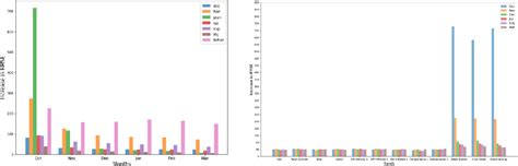 figure 4 from wheat crop yield prediction using deep lstm model