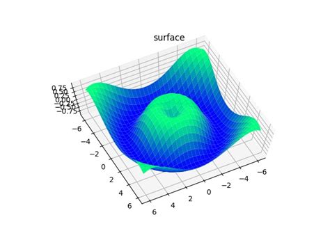 python 輕鬆學會matplotlib 3d繪圖 純淨天空