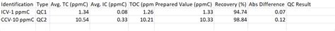 python based on value show pass or fail stack overflow