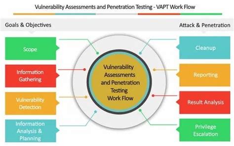 cyber security services website penetration testing service provider
