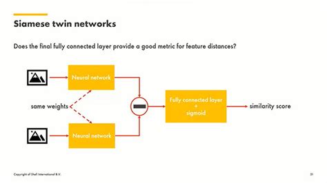 content based image retrieval cbir using deep neural networks video