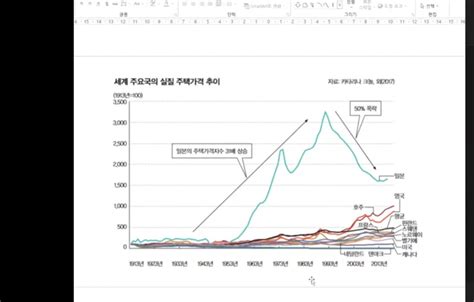 블라인드 부동산 한국도 일본 부동산 버블따라간다