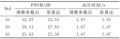 华院论文 基于自编码卷积神经网络的图像去噪算法 用于图像降噪的卷积自编码器 Csdn博客