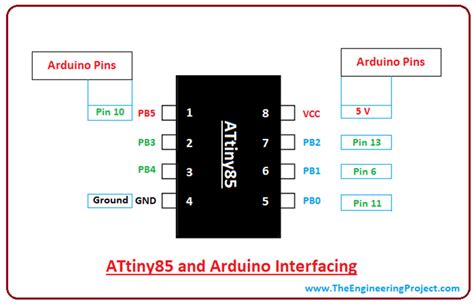 Attiny85 Microcontroller Pinout Diagram Specs Features Datasheet Vrogue