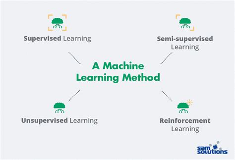 a guide to machine learning [principles and use in software development