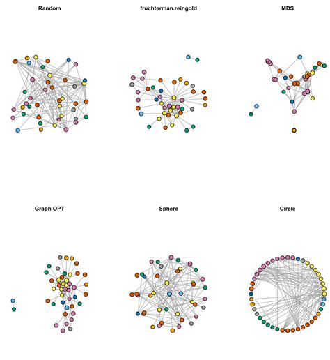 adding tooltips and legend in network diagram in r igraph stack overflow